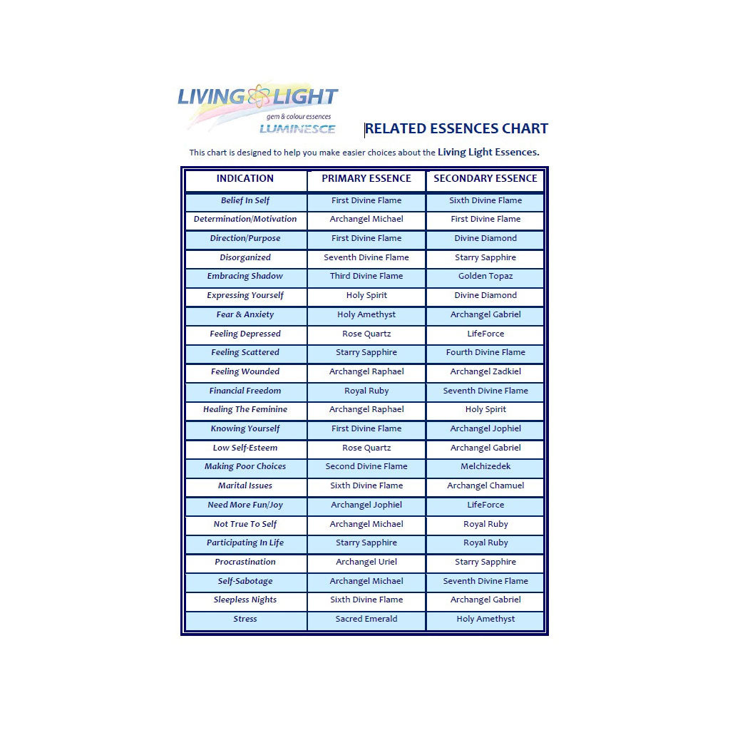 Downloadable PDF - Related Essences Chart for Living Light Essences ...
